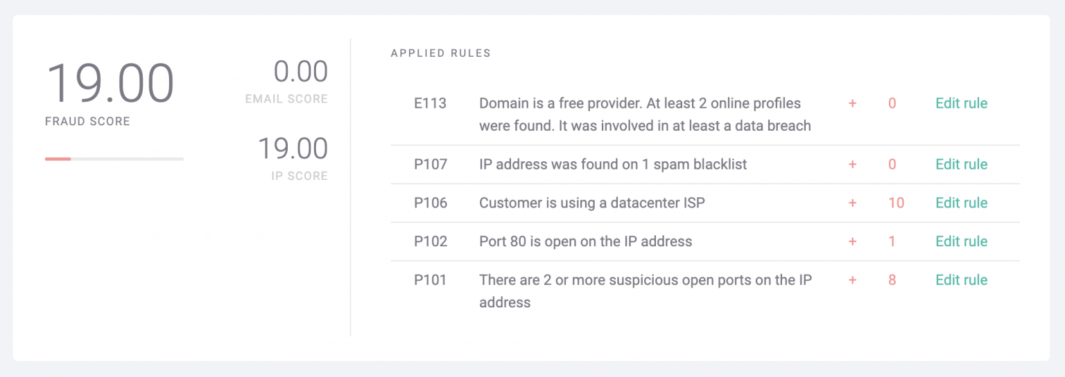 Fraud Scoring: What Is It & How Does It Work [2024] | SEON