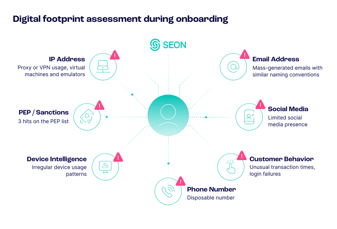 What is Return Fraud? Its Types & How to Prevent It | SEON