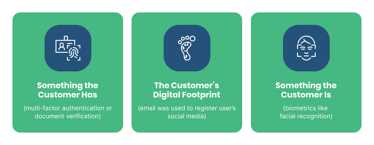 What Is Identity Verification? Complete Overview | SEON