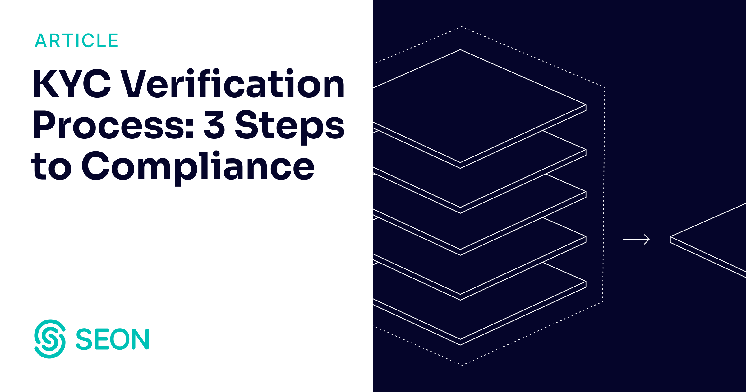 KYC Verification Process: 3-Step Guide | SEON | SEON KYC Verification Process: 3-Step Guide | SEON | SEON