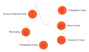 6 Types of Ecommerce Fraud & How to Detect Them | SEON