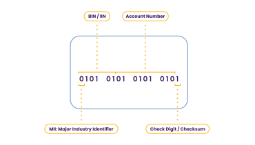 How to Use BIN Lookup for Fraud Detection | SEON