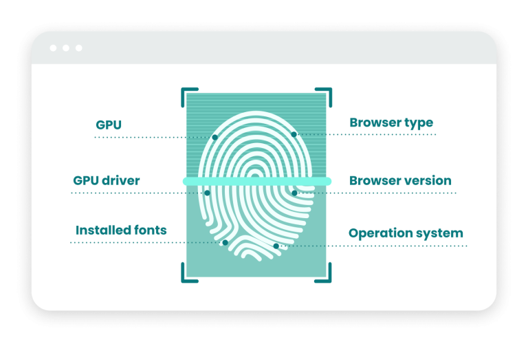 What Is Canvas Fingerprinting - How Does It Work? | SEON