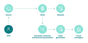 What Is a Device Hash - How Does It Work? | SEON