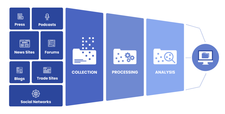 Open Source Intelligence Techniques (OSINT) Guide | SEON