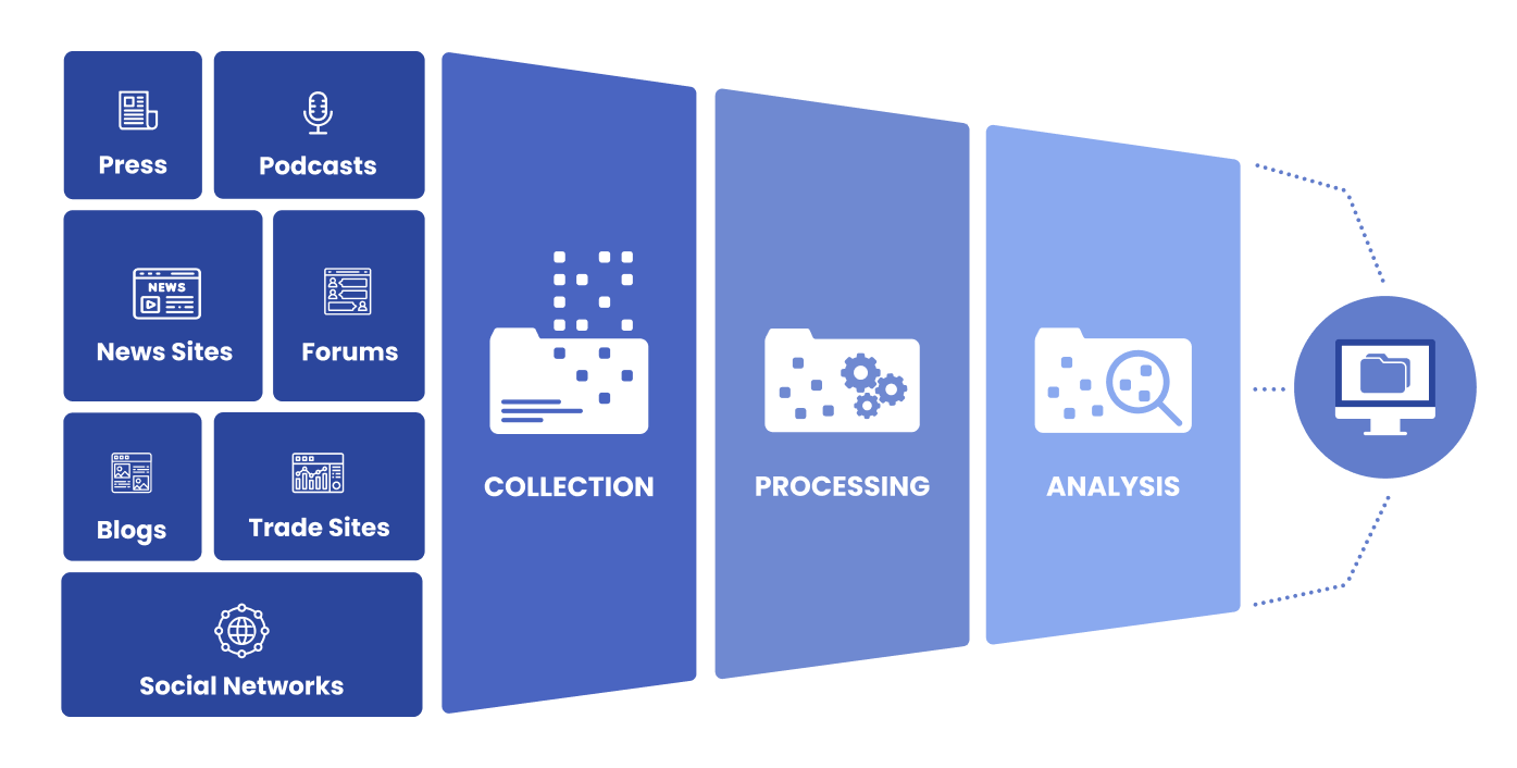 Open Source Intelligence Techniques (OSINT) Guide | SEON