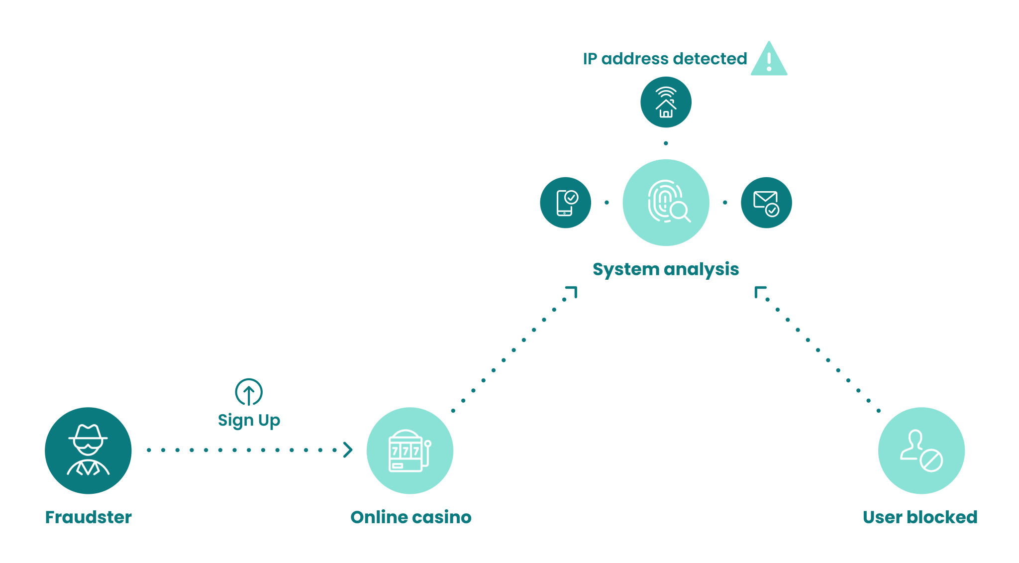 What Are Heuristic Rules - How Do They Work? | SEON