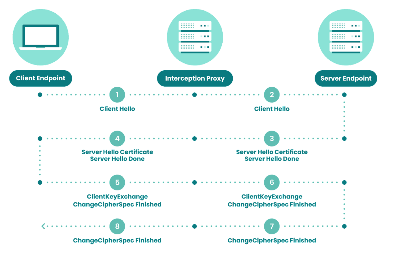 What Is SSL Inspection - How Does It Work? | SEON