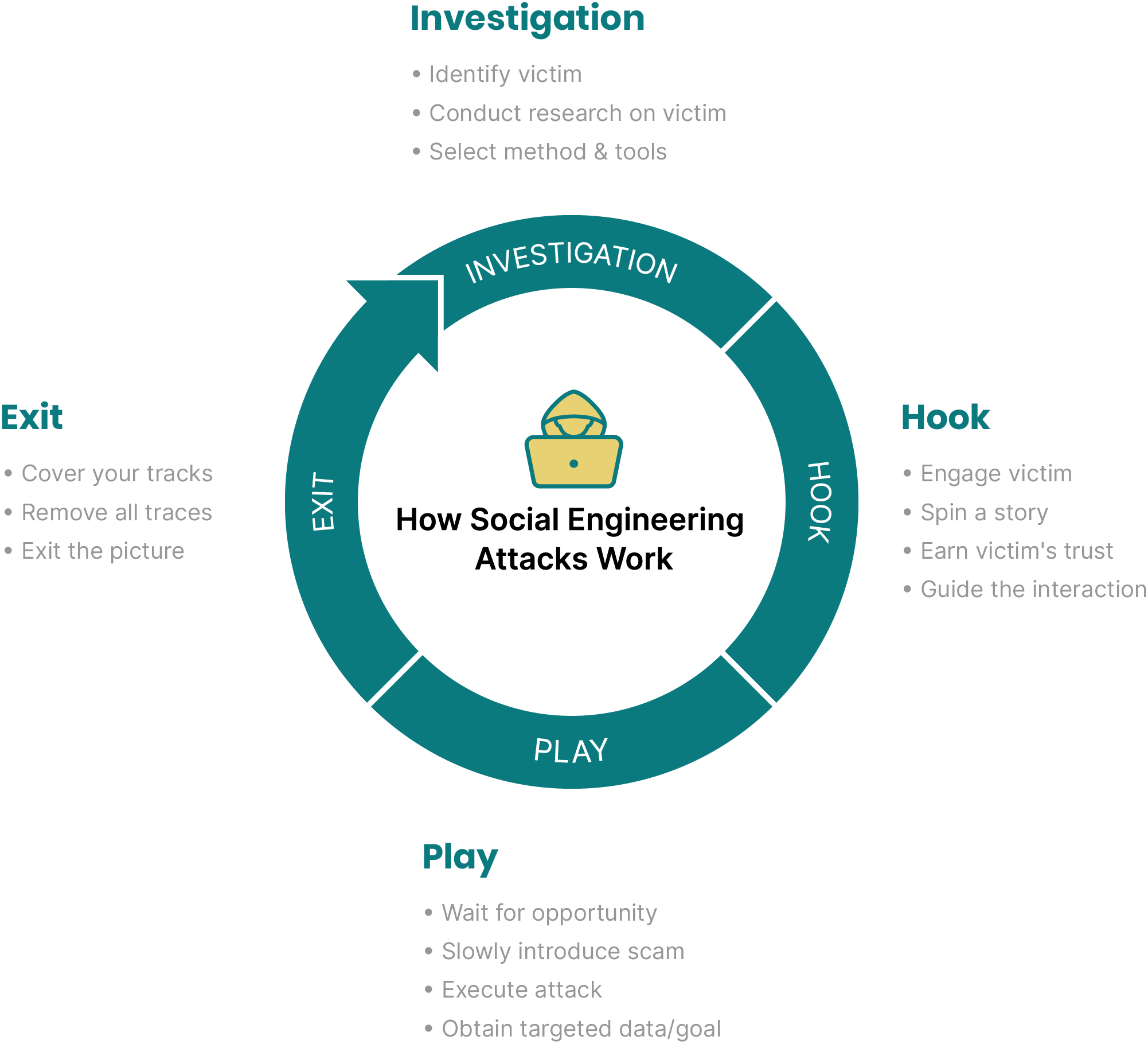 What Are Social Engineering Attacks and How to Prevent Them - SEON