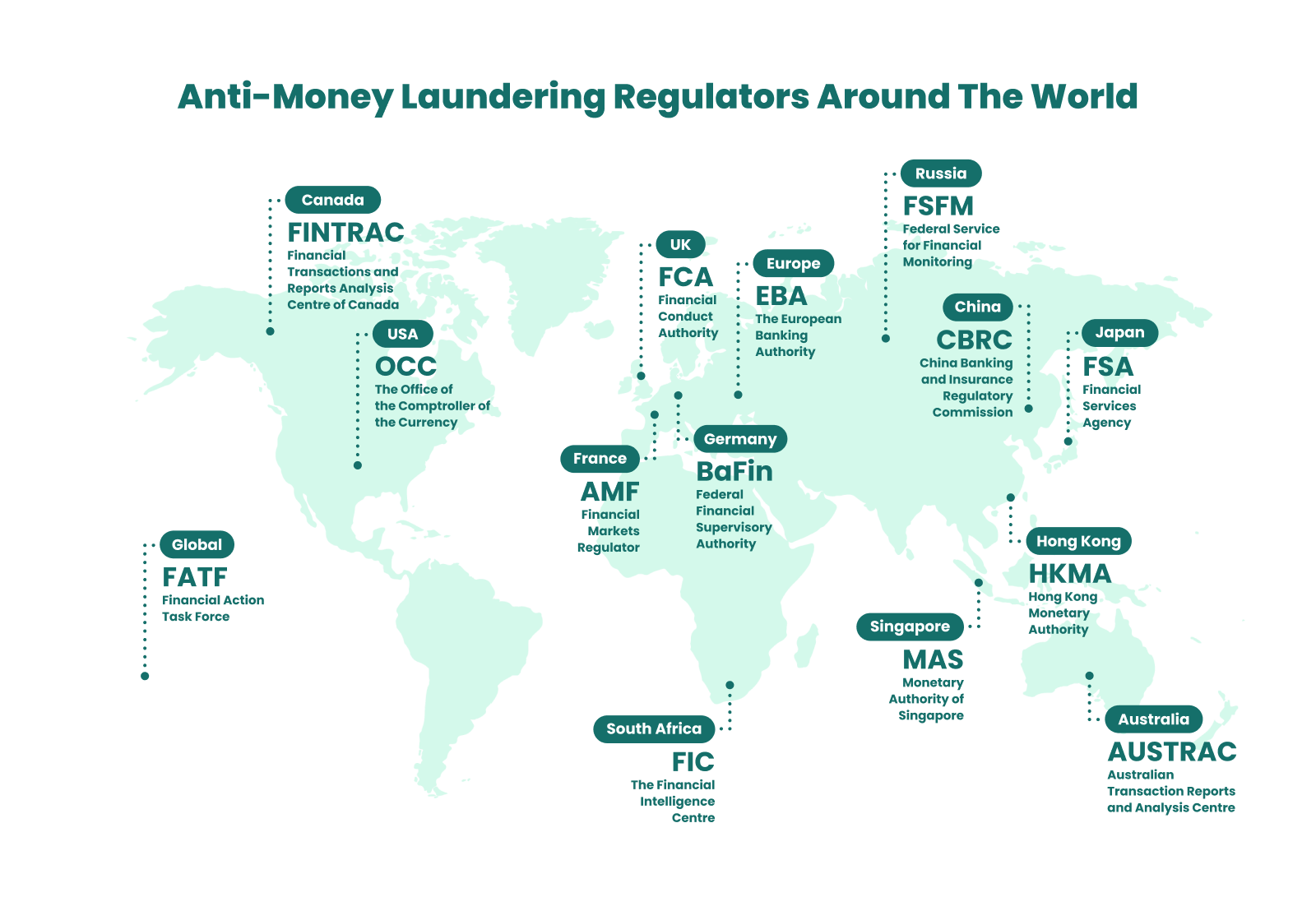 AML Toolkit: What to Know And How to Build Yours | SEON