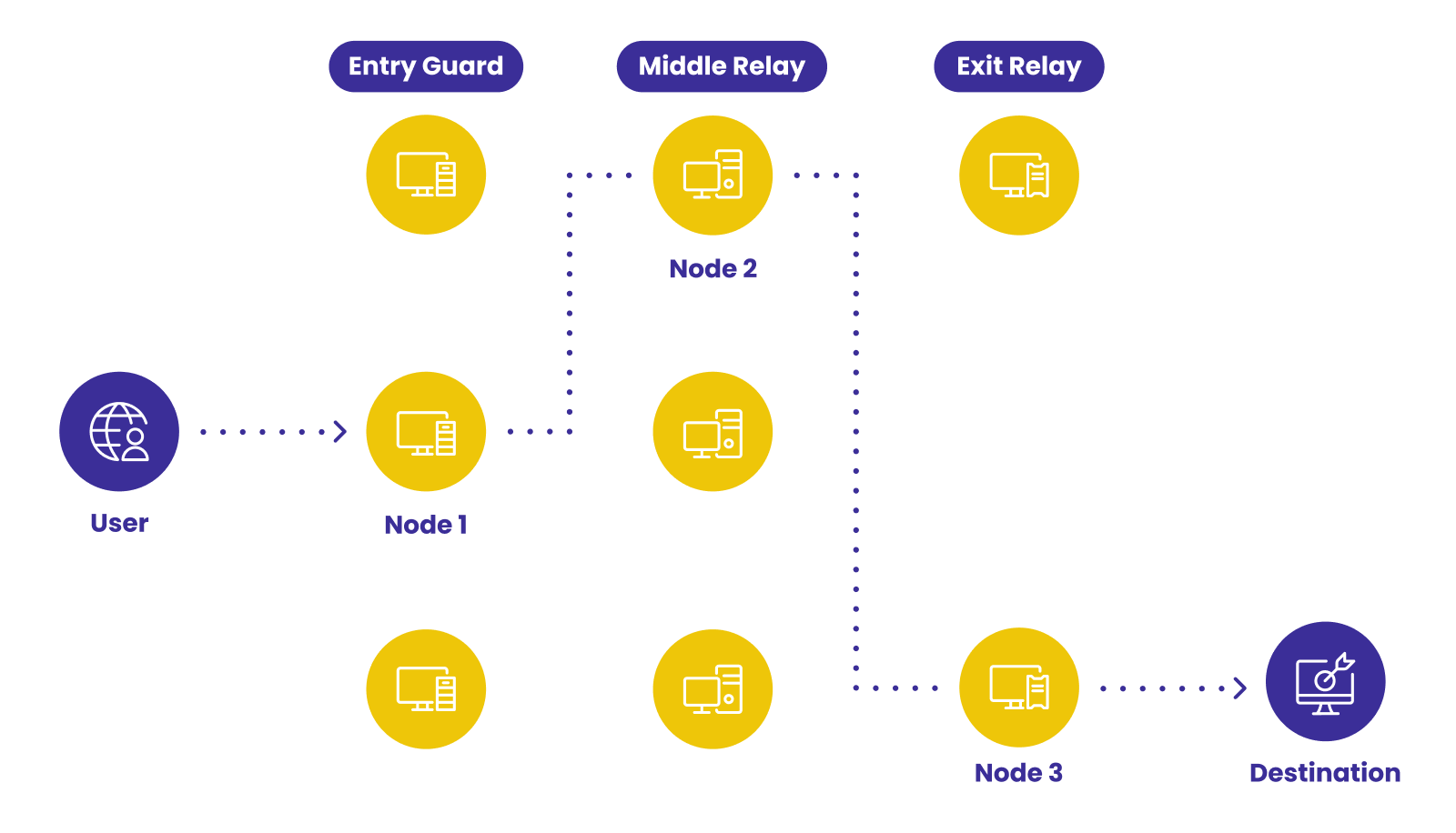 Proxy Detection Via Api How To Detect Fraudulent Ips Seon 8627