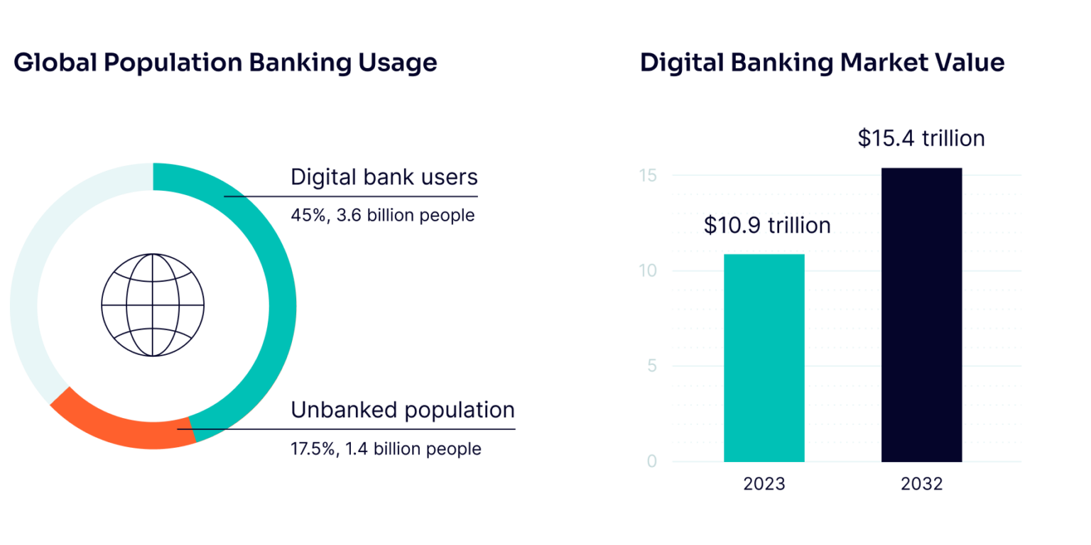 Digital Banks in 2025: Navigating Growth & Innovation | SEON