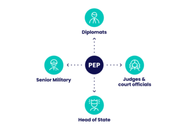 PEP Screening for AML Compliance: Full Guide | SEON