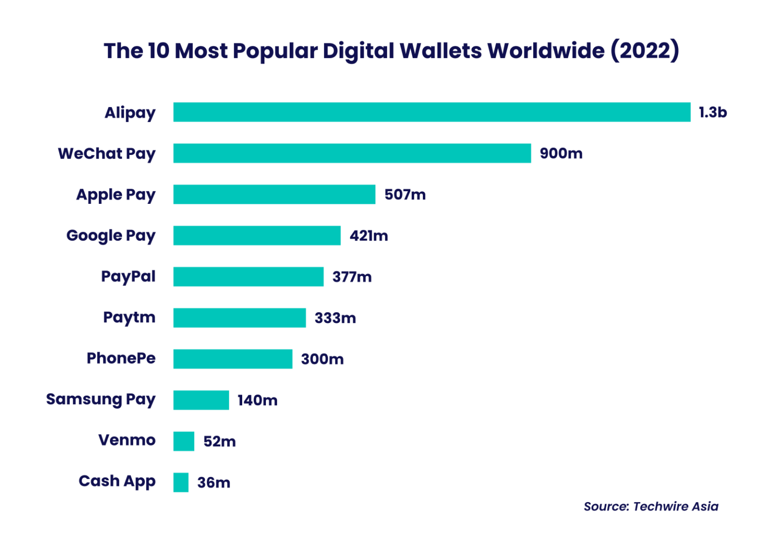 Digital Wallet Fraud: What It Is & How to Prevent It | SEON