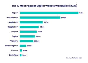 Digital Wallet Fraud: What It Is & How to Prevent It | SEON