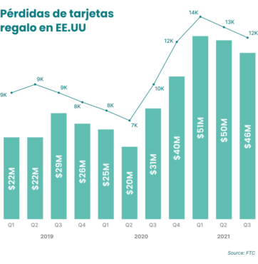 ¿Qué es el carding y como funciona? | SEON