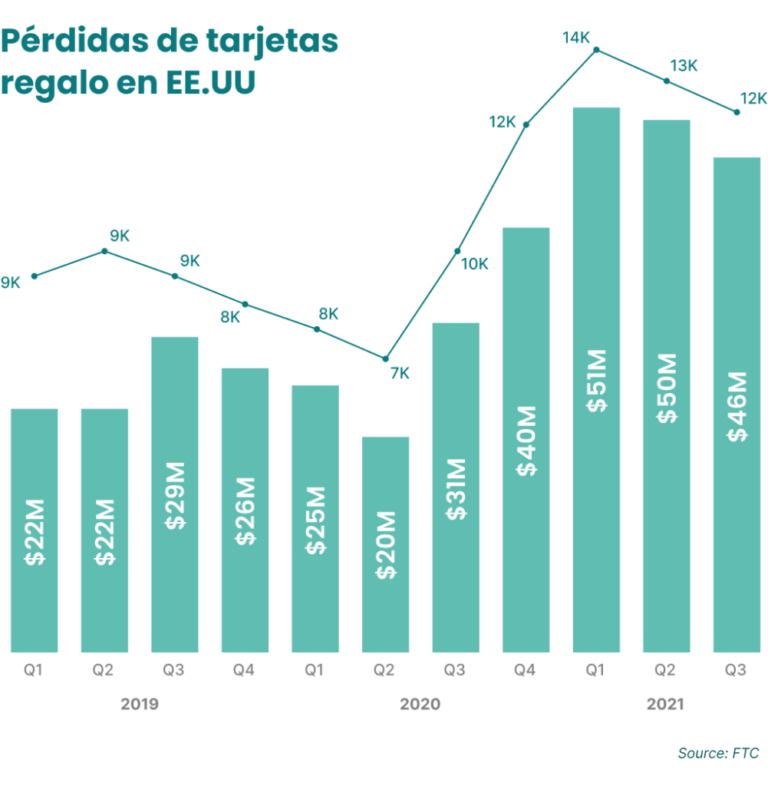 ¿Qué es el carding y como funciona? | SEON