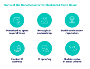 What Is an IP Blacklist and How Does it Work? - SEON