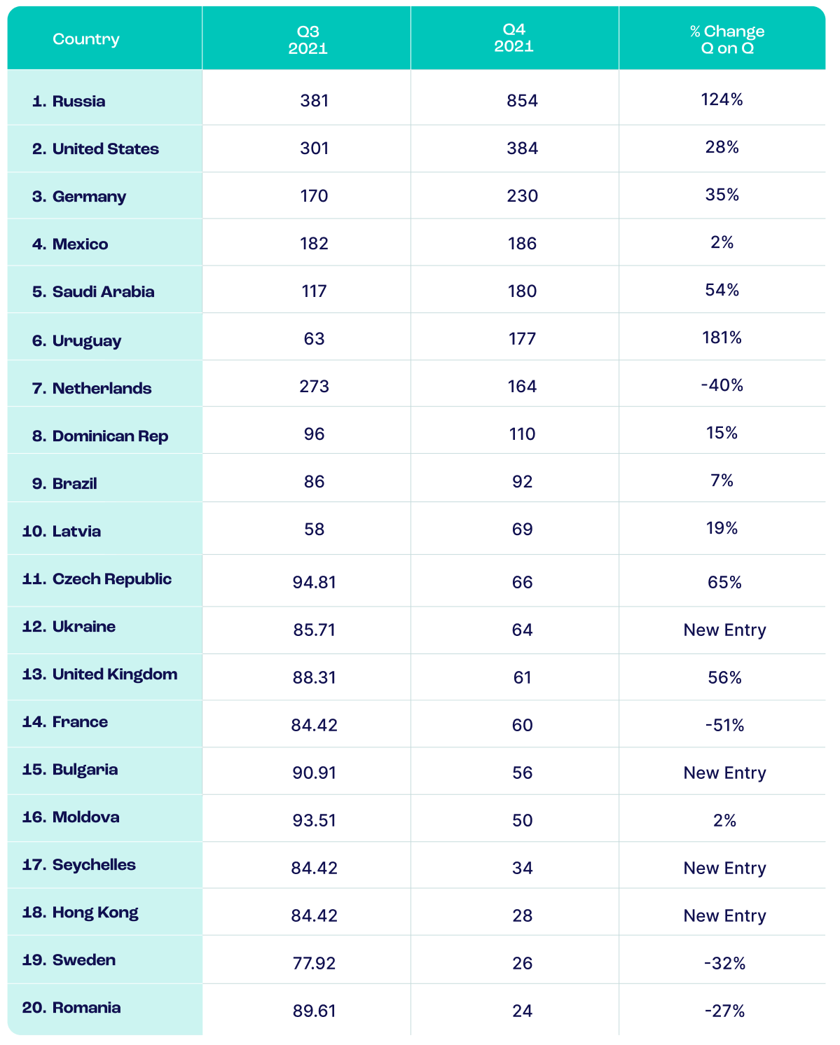 Bot Detection: How to Detect & Prevent Bots | SEON
