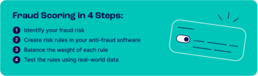 Fraud Scoring: What Is It & How Does It Work | SEON