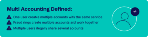 Multi Accounting | Who is Affected & How to Stop It | SEON