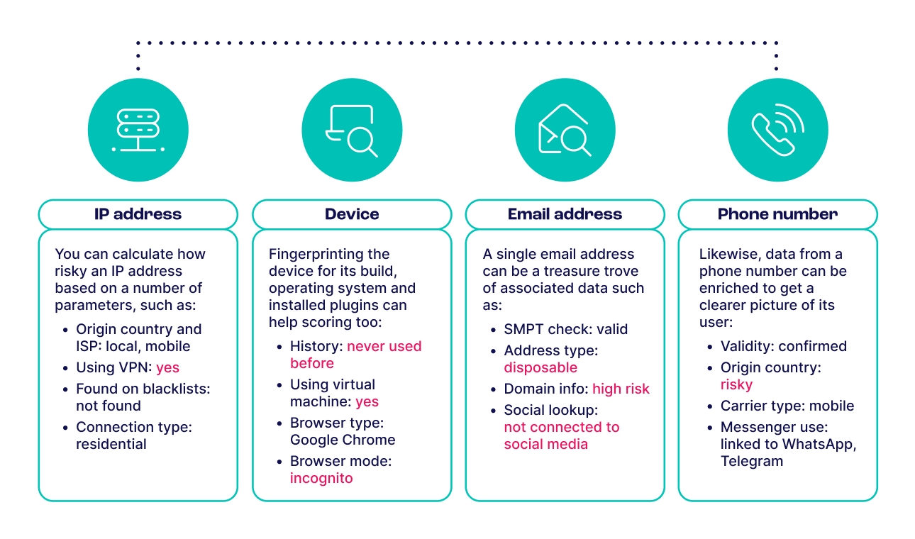 What Is Loan Fraud? Business Risks for Lending | SEON