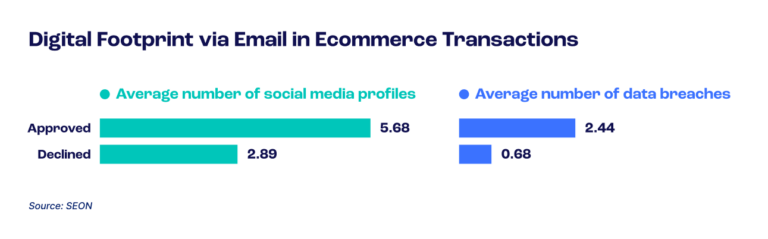 Digital Footprint Analysis: How It Works & Examples | SEON