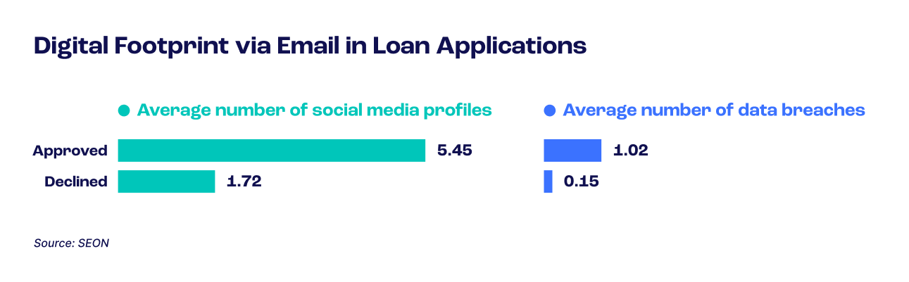 Digital Footprint Analysis: How It Works & Examples | SEON
