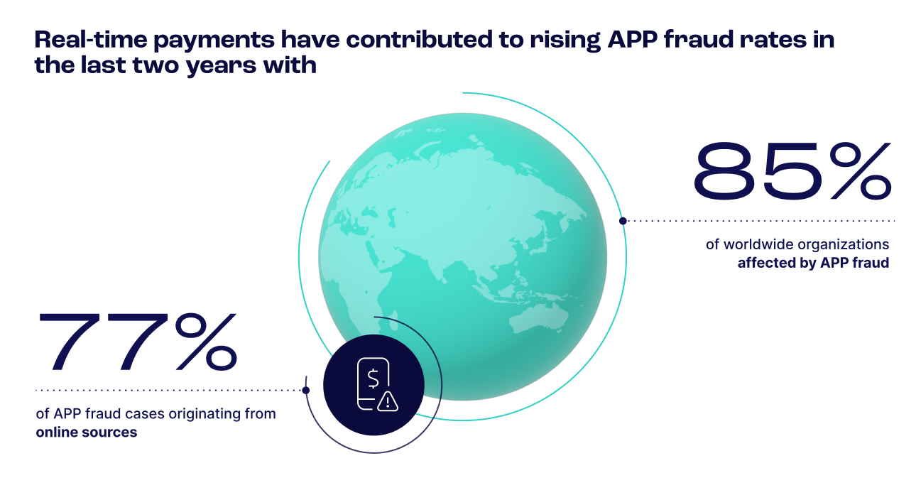 How Tech Drives Authorized Push Payment Fraud | SEON