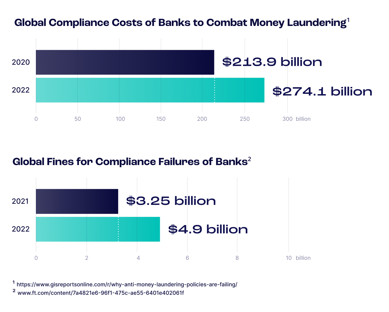 The Total Cost of Fraud for Businesses [2024] | SEON