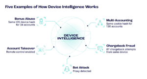 What Is Device Intelligence? How It Works Against Fraud | SEON