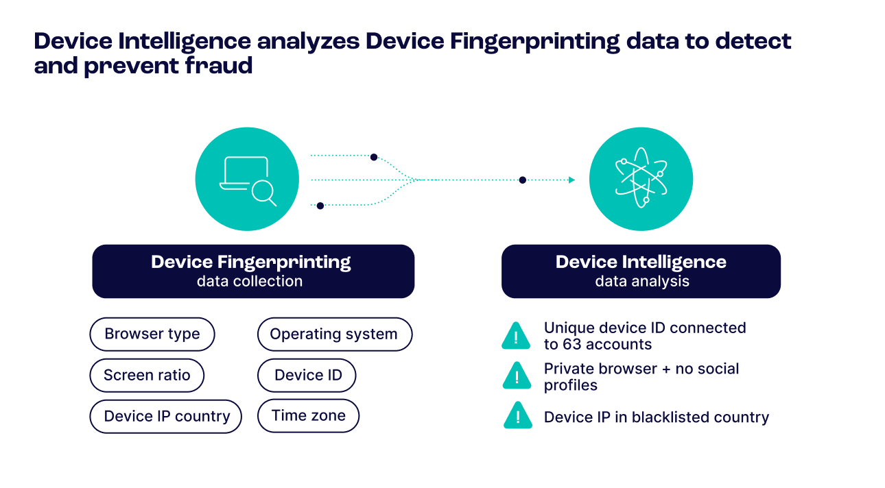 What Is Device Intelligence? How It Works Against Fraud | SEON