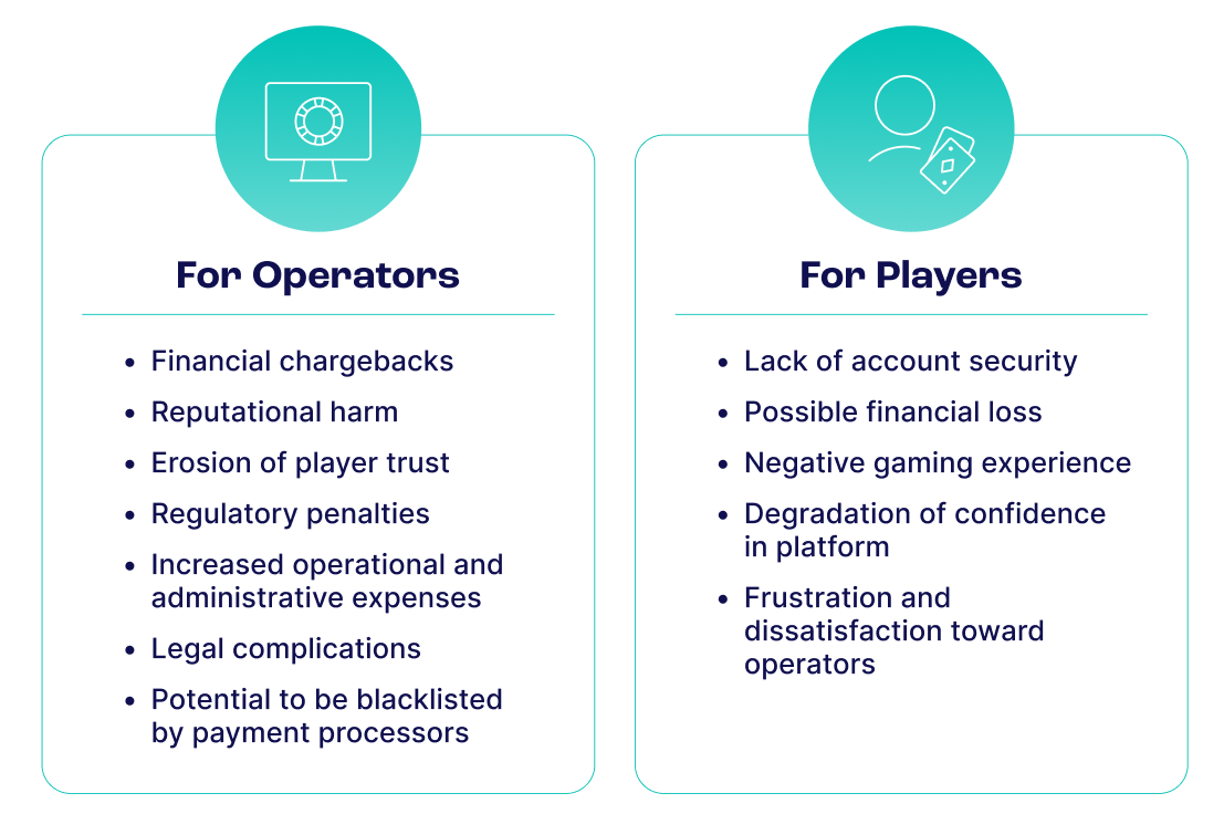 Guide to Preventing iGaming Fraud in 2025 | SEON