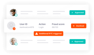 Login & Activity Monitoring Solutions | SEON