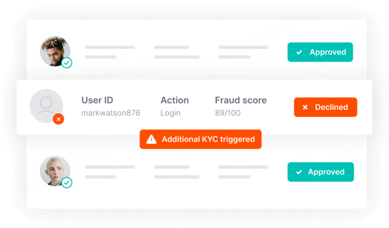 Login & Activity Monitoring Solutions | SEON