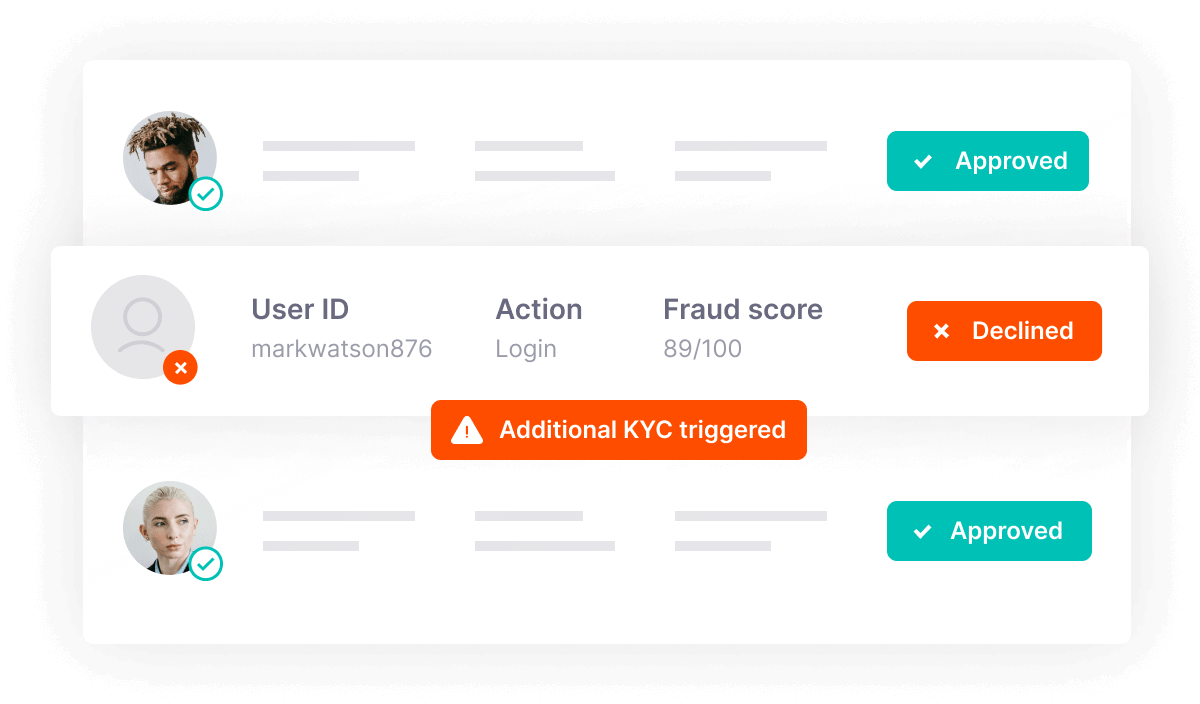 Login & Activity Monitoring Solutions | SEON