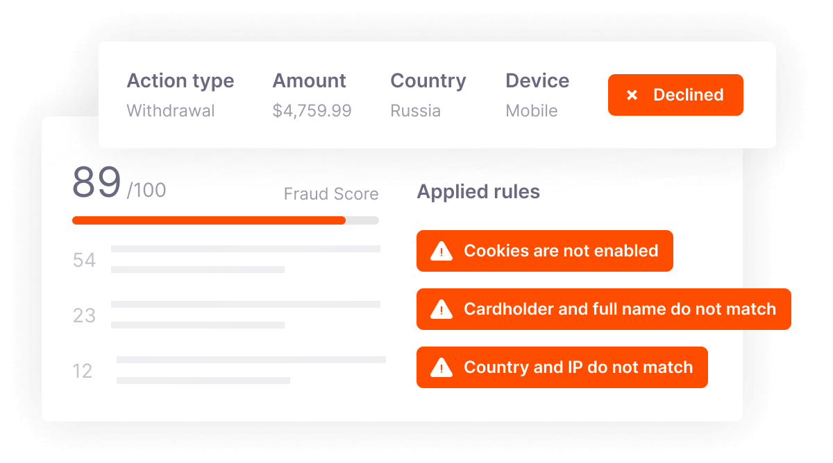 Real-Time Transaction Monitoring Services | SEON
