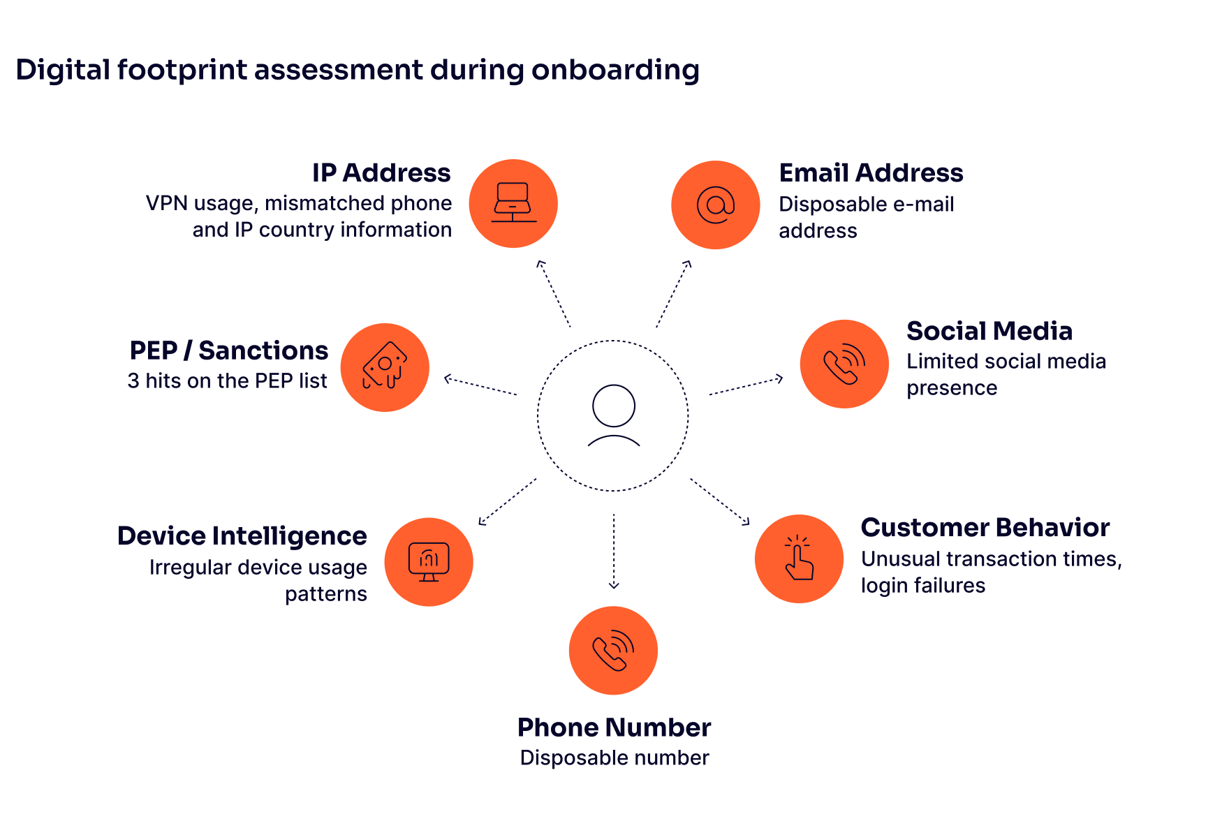 How Digital Footprints Are Redefining Fraud Prevention