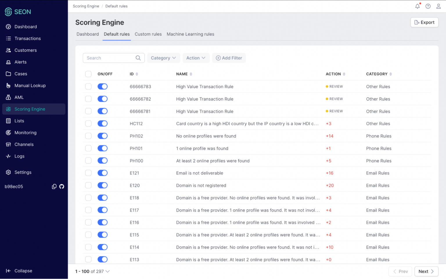 Fraud Scoring: What Is It & How Does It Work | SEON